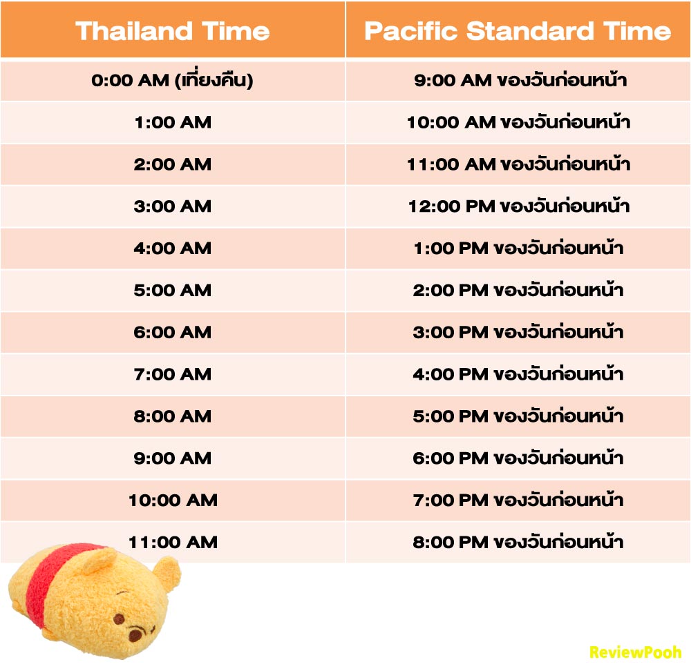 PST PST Pacific Standard Time PST PST Pacific Standard Time